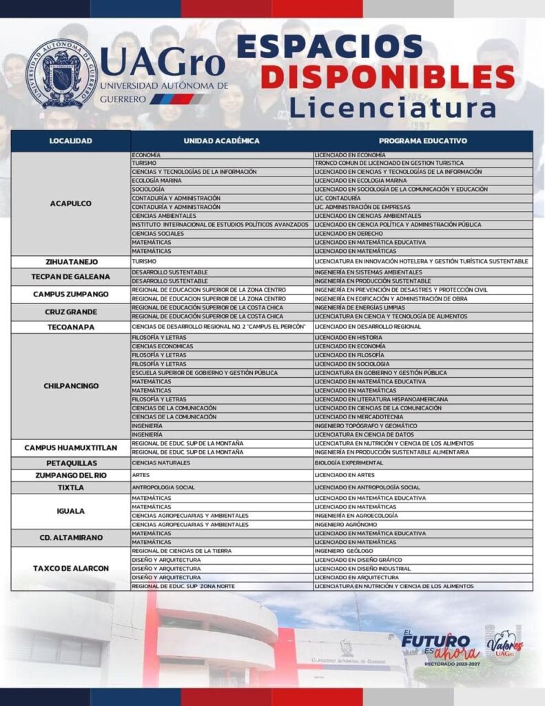 La UAGro da a conocer espacios disponibles en sus unidades académicas ...